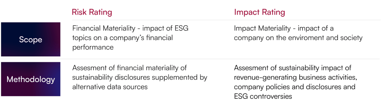 ESG Risk Ratings vs ESG Impact Ratings