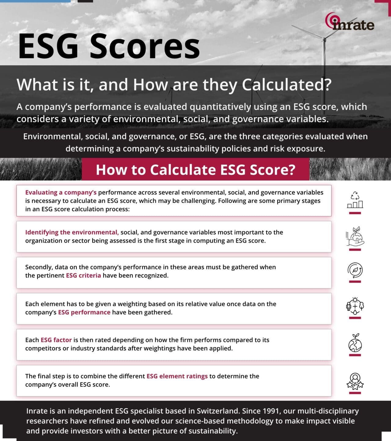 What Is An ESG Score And How Is It Calculated Inrate What Is An ESG Score And How Is It Calculated Inrate